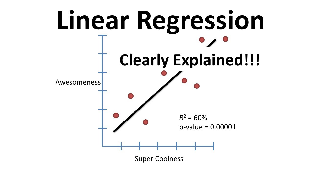  Linear Regression Ngh a L G nh Ngh a V D Trong Ti ng Anh