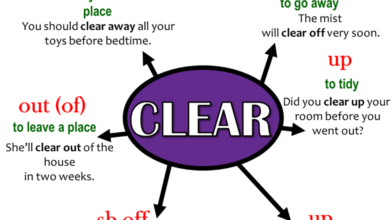Clear Out L G V C u Tr c C m T Clear Out Trong C u Ti ng Anh Clear Out L G V C u Tr c C m T Clear Out Trong C u Ti ng Anh
