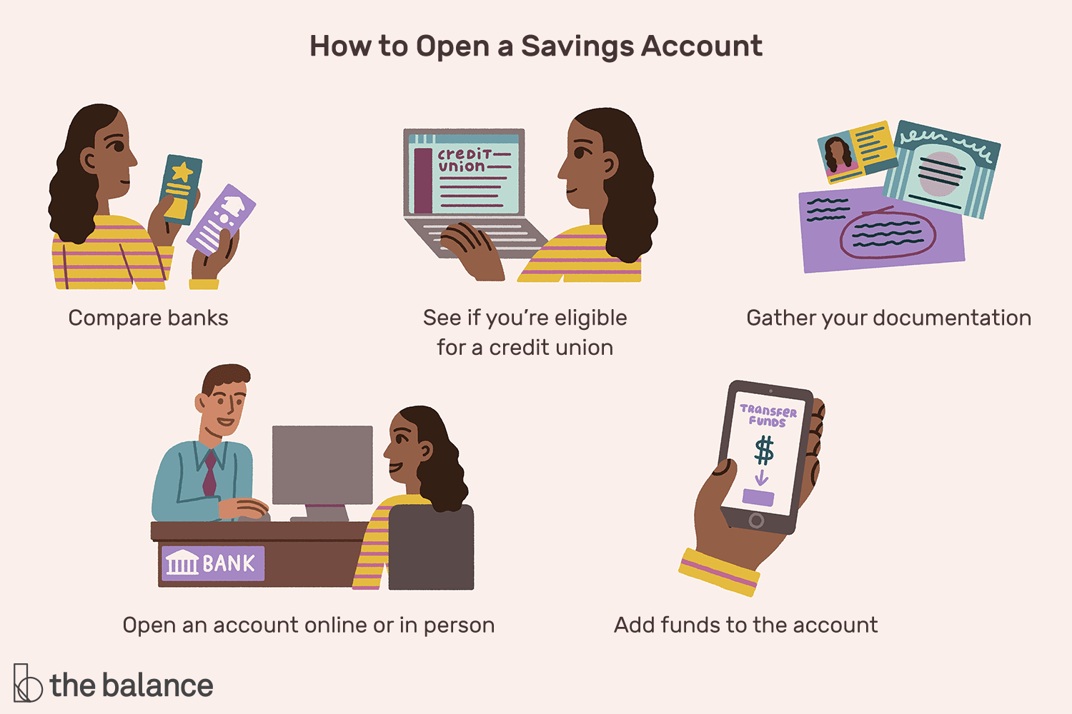 Savings Account L G V C u Tr c C m T Savings Account Trong C u Savings Account L G V C u Tr c C m T Savings Account Trong C u